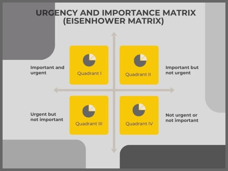 How to manage your time wisely at work